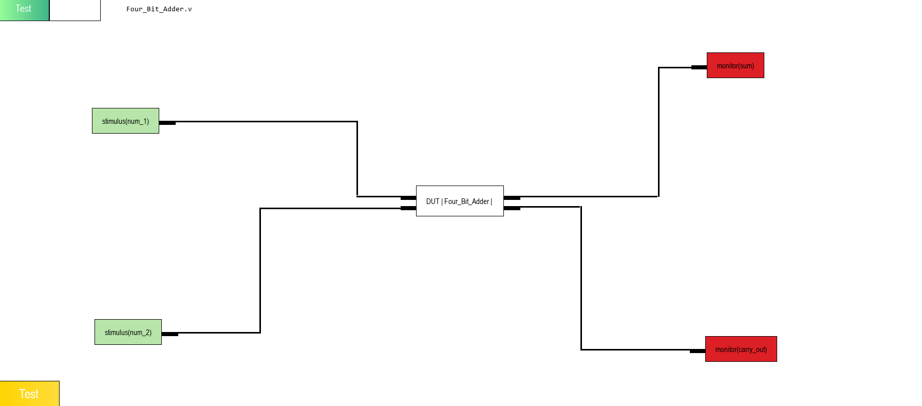 GitHub - sohilaakram/Automated-RTL-Testbench-ART-: This repo is an ...