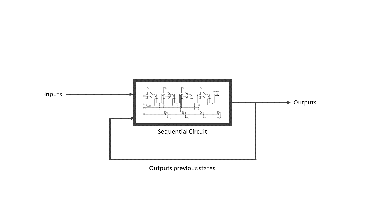 GitHub - sohilaakram/Automated-RTL-Testbench-ART-: This repo is an ...