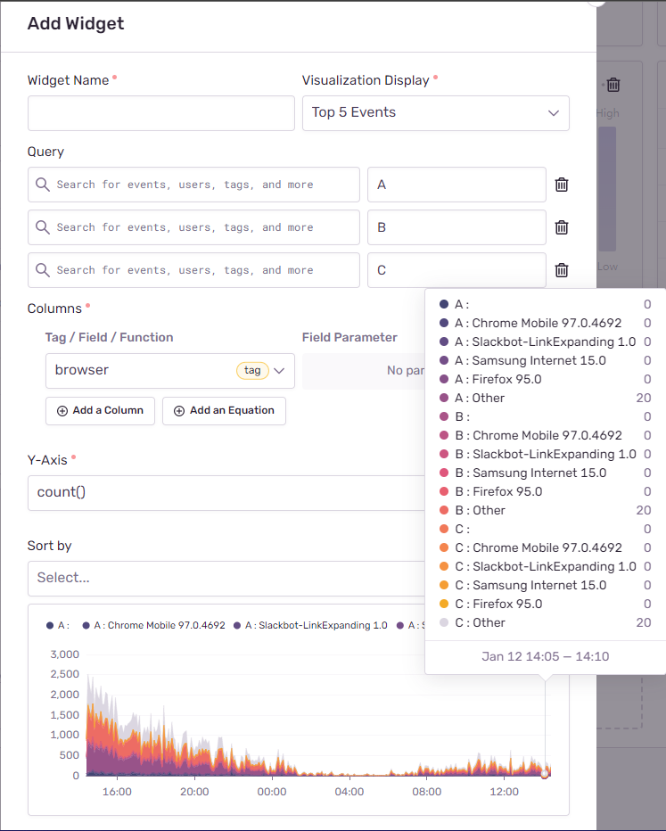 Dashboard: Top 5 Events being able to select 3 queries. · Issue #31080 · getsentry/sentry · GitHub