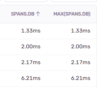 Feature(discover): Be able to show the duration of the longest span · Issue #58534 · getsentry ...