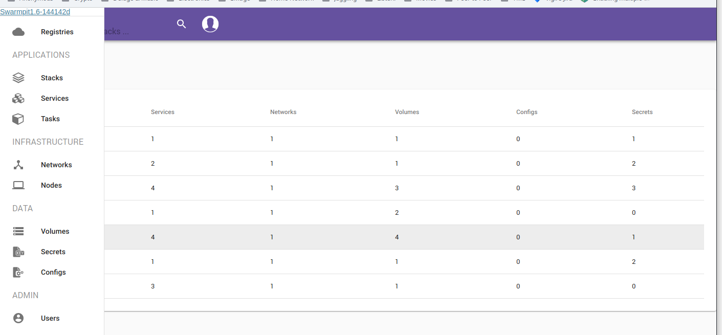 [1.6] New UI feedback · Issue #302 · swarmpit/swarmpit · GitHub
