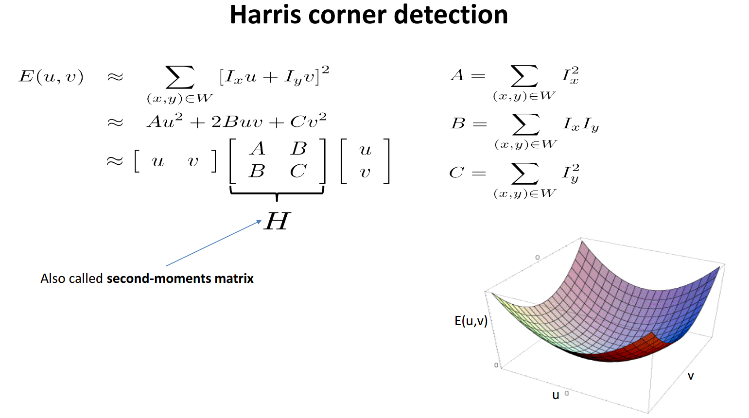 Possible Bug In Cornerharris · Issue 16624 · Opencvopencv · Github 
