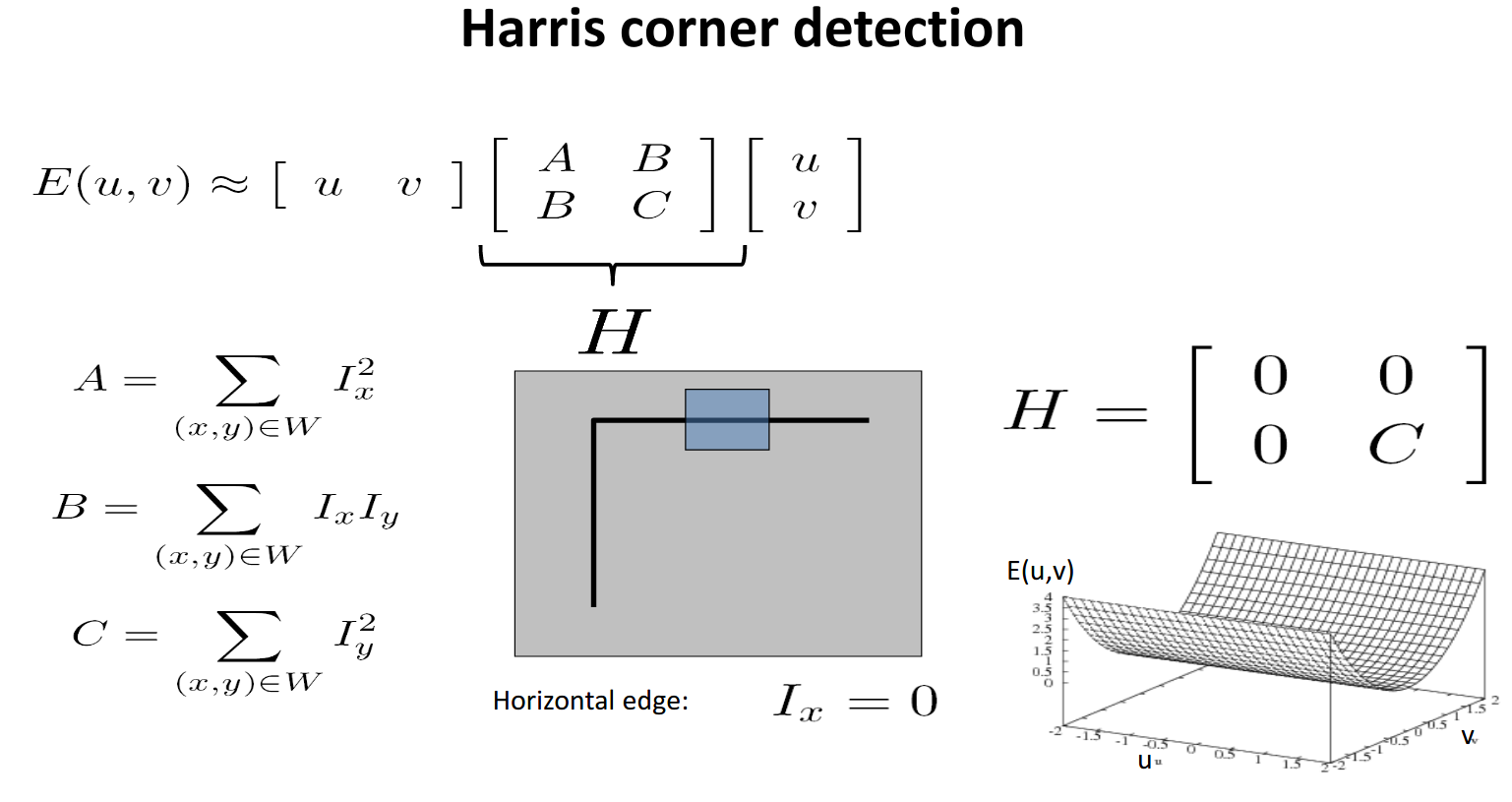 Possible bug in cornerHarris · Issue #16624 · opencv/opencv · GitHub