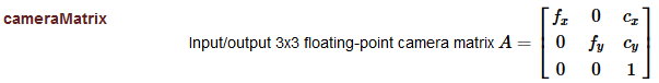 Inconsistent "cameraMatrix" in documentation · Issue #17828 · opencv ...