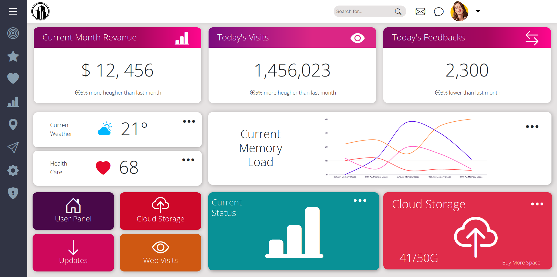 GitHub - eu-waliston/Admin-Dashboard: A Admin Dashboard with ReactJS