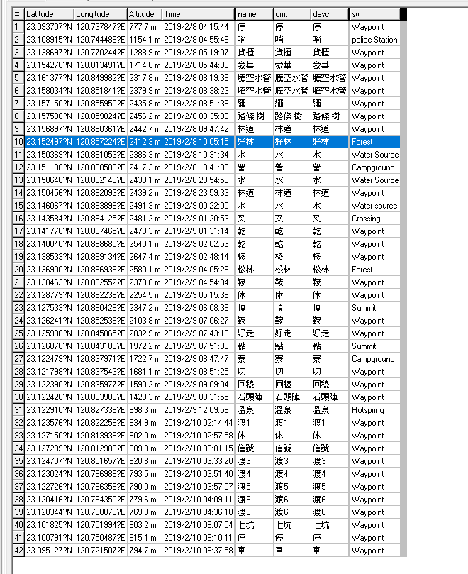 以 mapsforge 格式 匯出 gpx tracks · Issue #39 · happyman/twmap · GitHub
