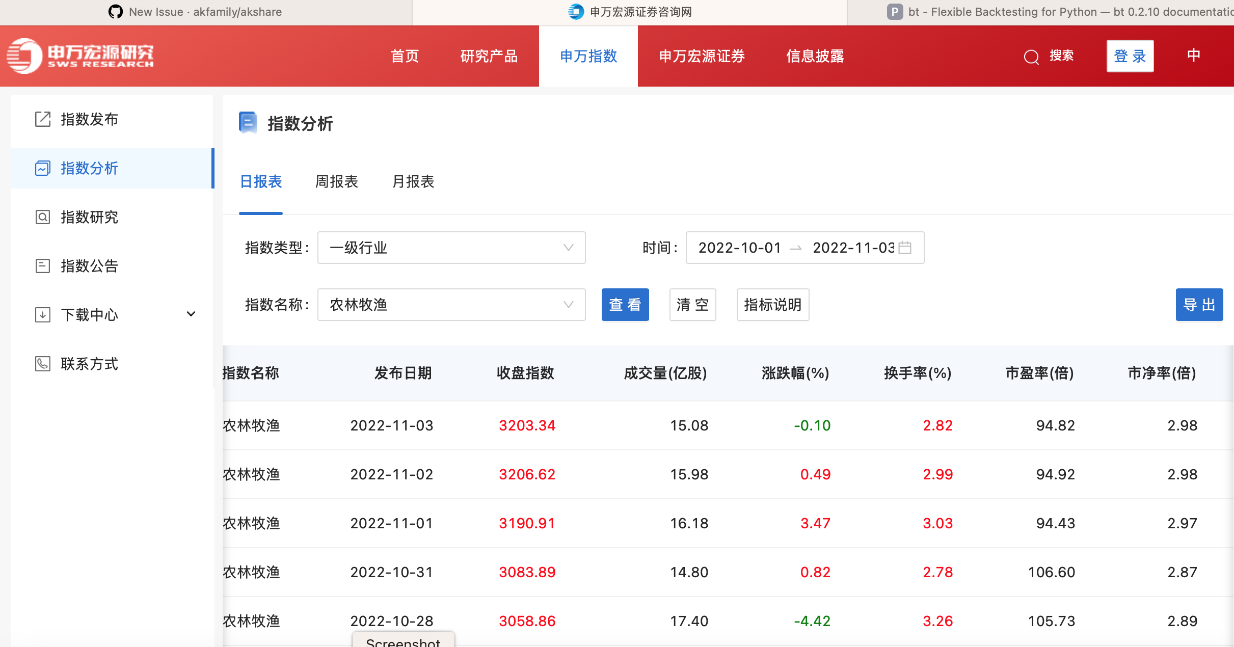 申万新网站指数分析页面数据接口开发 · Issue #3129 · akfamily/akshare · GitHub