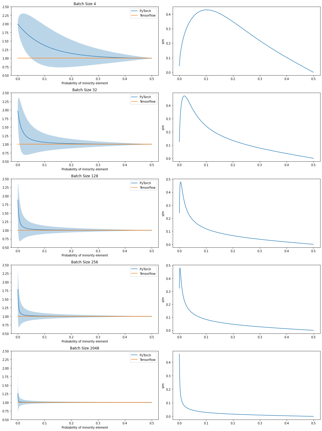 The class weights implementation for loss functions is incorrect · Issue #61309 · pytorch ...