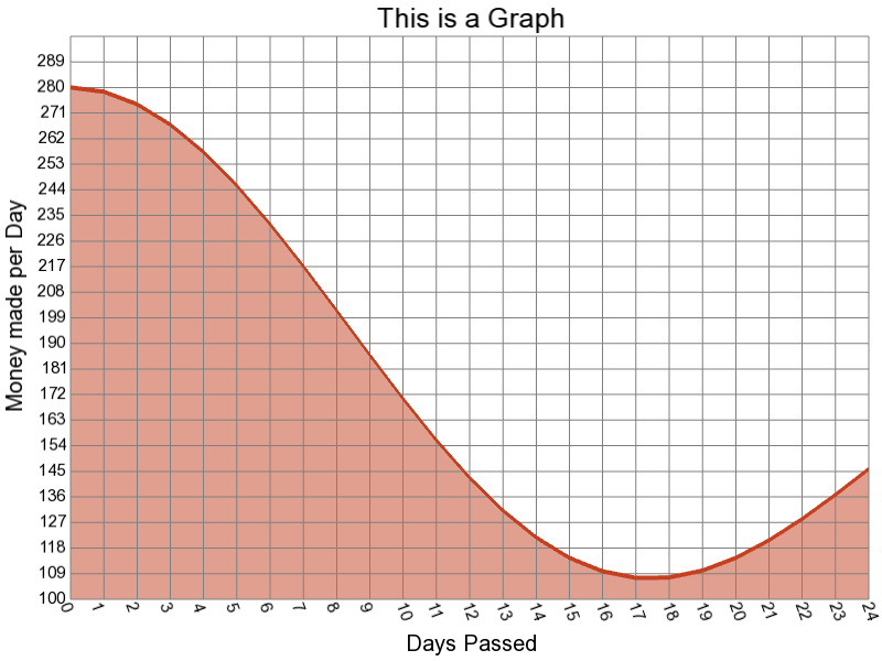 GitHub - AnthonyvW/SFML-Graph: Generates a graph using the SFML library