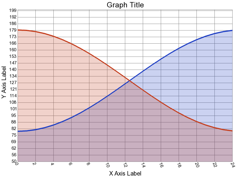 GitHub - AnthonyvW/SFML-Graph: Generates a graph using the SFML library