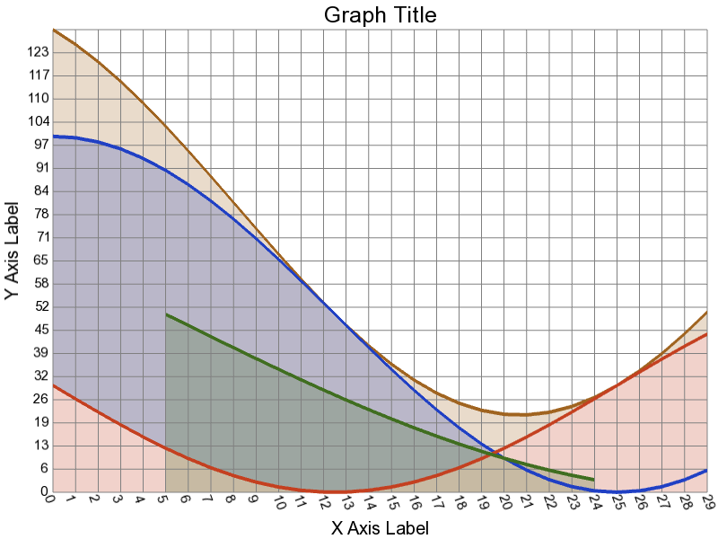 GitHub - AnthonyvW/SFML-Graph: Generates a graph using the SFML library