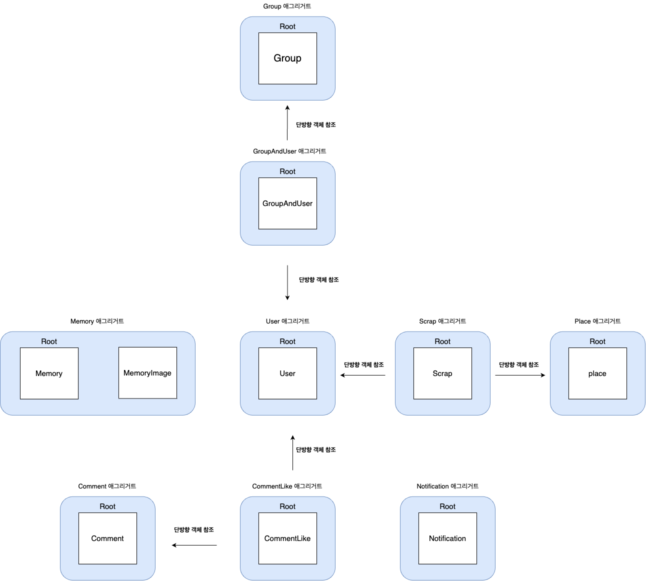 GitHub - CMC11th-Melly/Melly_Server: 📷 CMC 11th 떡잎마을방범대 Server