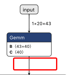 The shape_inference didn't work after Gemm node. · Issue #2058 · onnx/onnx · GitHub