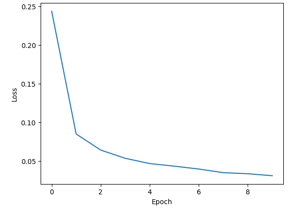 GitHub - TANAYTEMANI/CNN-for-image-categorization