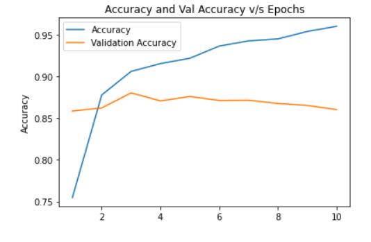 GitHub - TANAYTEMANI/LSTM-Sentiment-Analysis