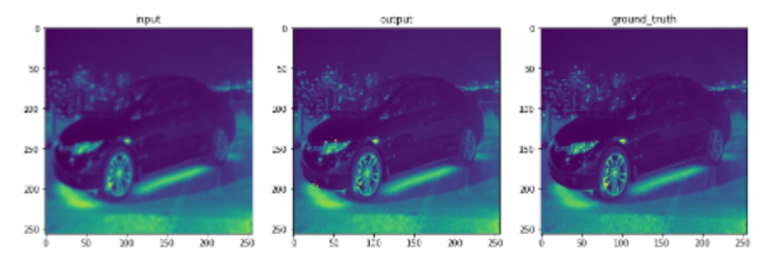 GitHub - kymikim0401/SRCNN_Pytorch: Implemented SRCNN with Pytorch from scratch & trained with ...