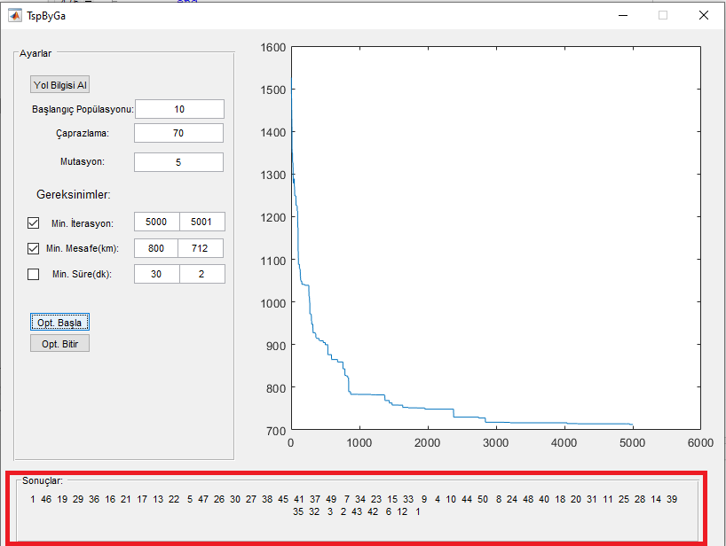 GitHub - EngineerTuncay/Genetik-Algoritma-Projesi: Sample of Genetic ...