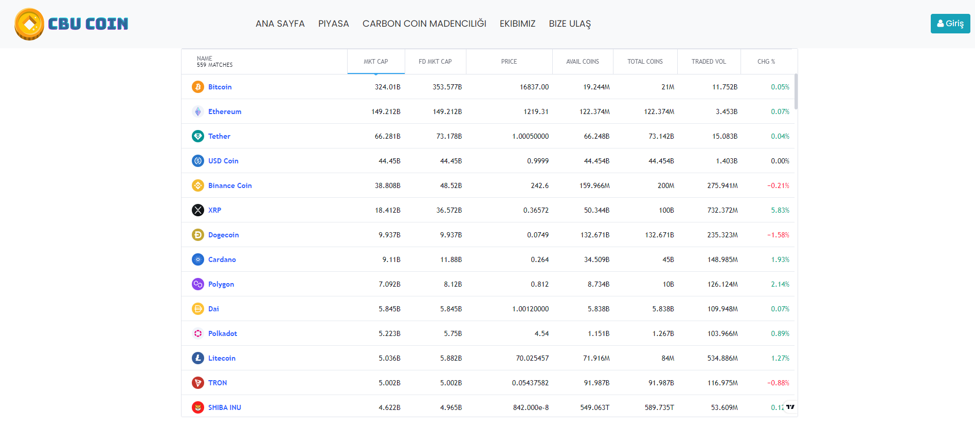 GitHub - lprtan/Coin