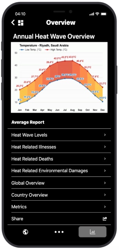 GitHub - rakh1234/GeoClimate: NASA Space App Challenge 2021