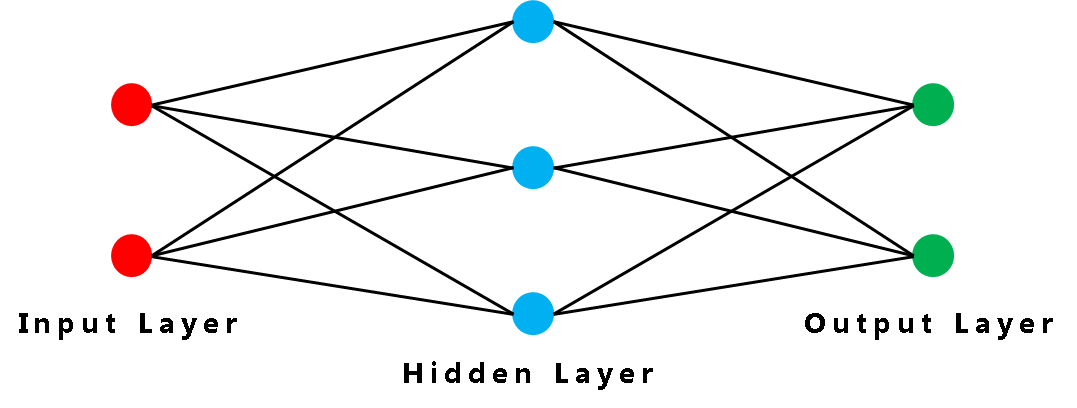 Github Viv3k19 Doodle Identification Using Neural Network The Project Aims To Train A Model