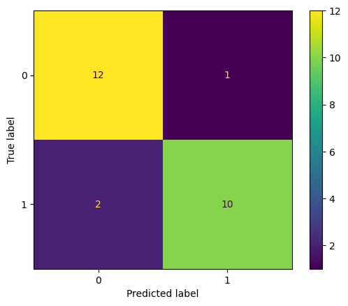 GitHub - viv3k19/heart_Disease_Classification-using-Python-ML: This ...