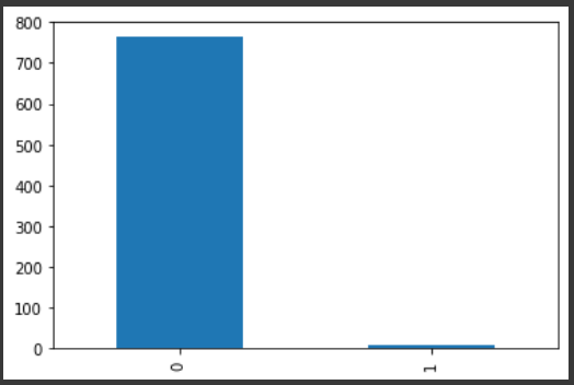 GitHub - Sarvagy-Jain/Sampling-of-Imbalanced-DataSet