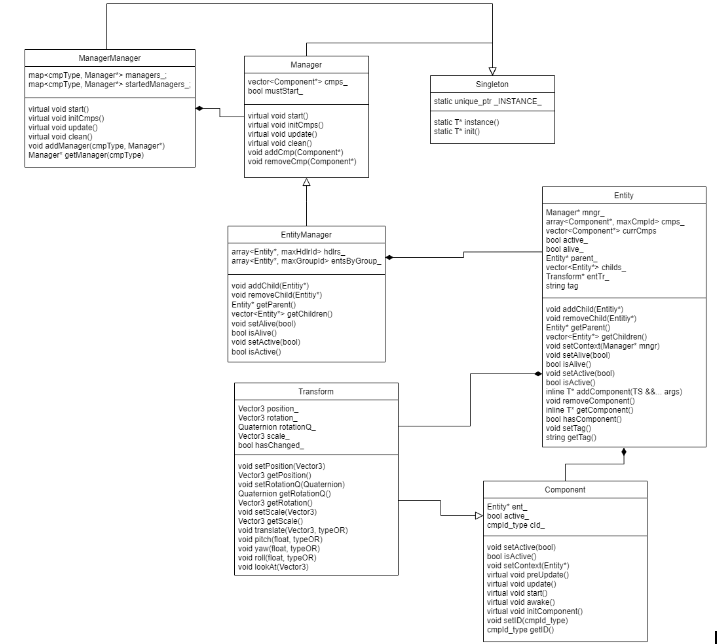 GitHub - XupappInc/Separity