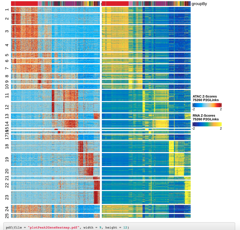 plotPeak2GeneHeatmap() doesn't generate cluster (`groupBy`) legend · Issue #1401 · GreenleafLab ...