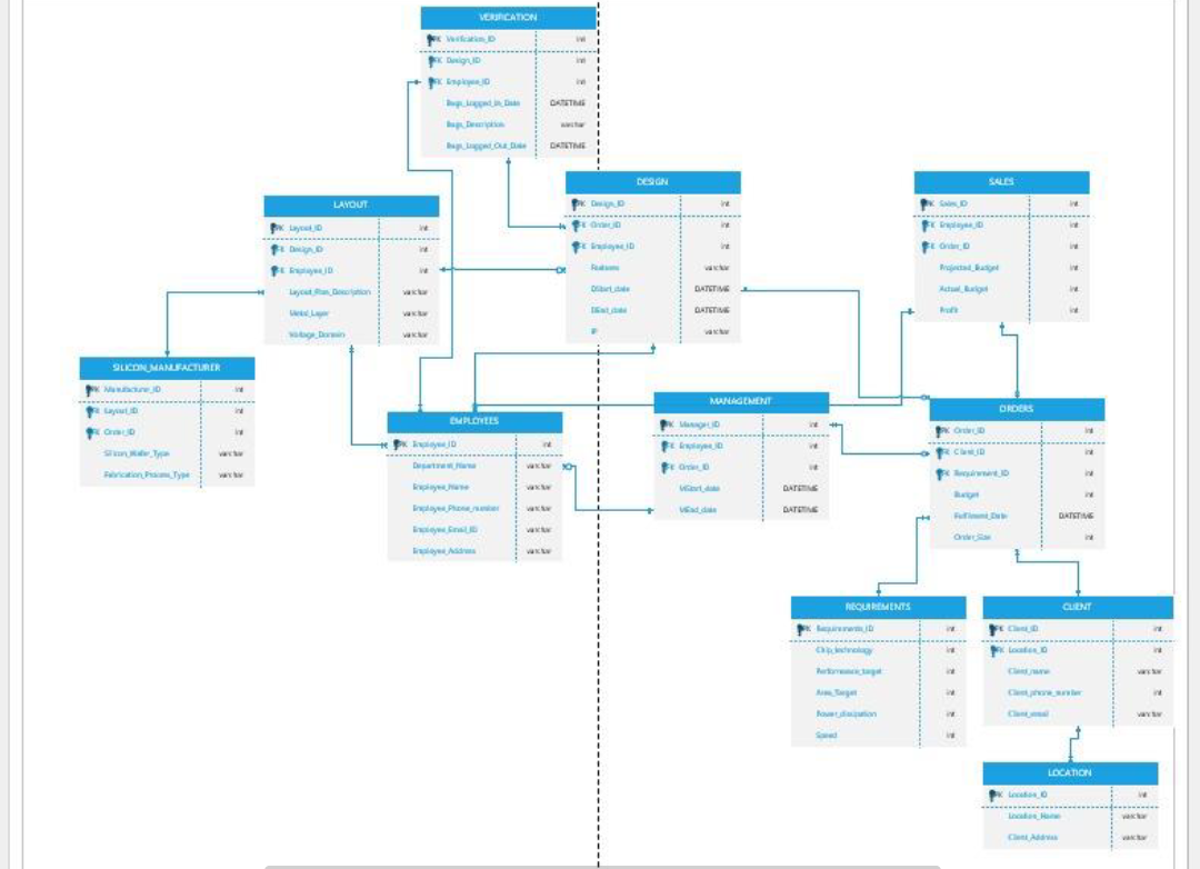 GitHub - gsaijahnavi/Database_to_track_Annual_handoff_process_at ...