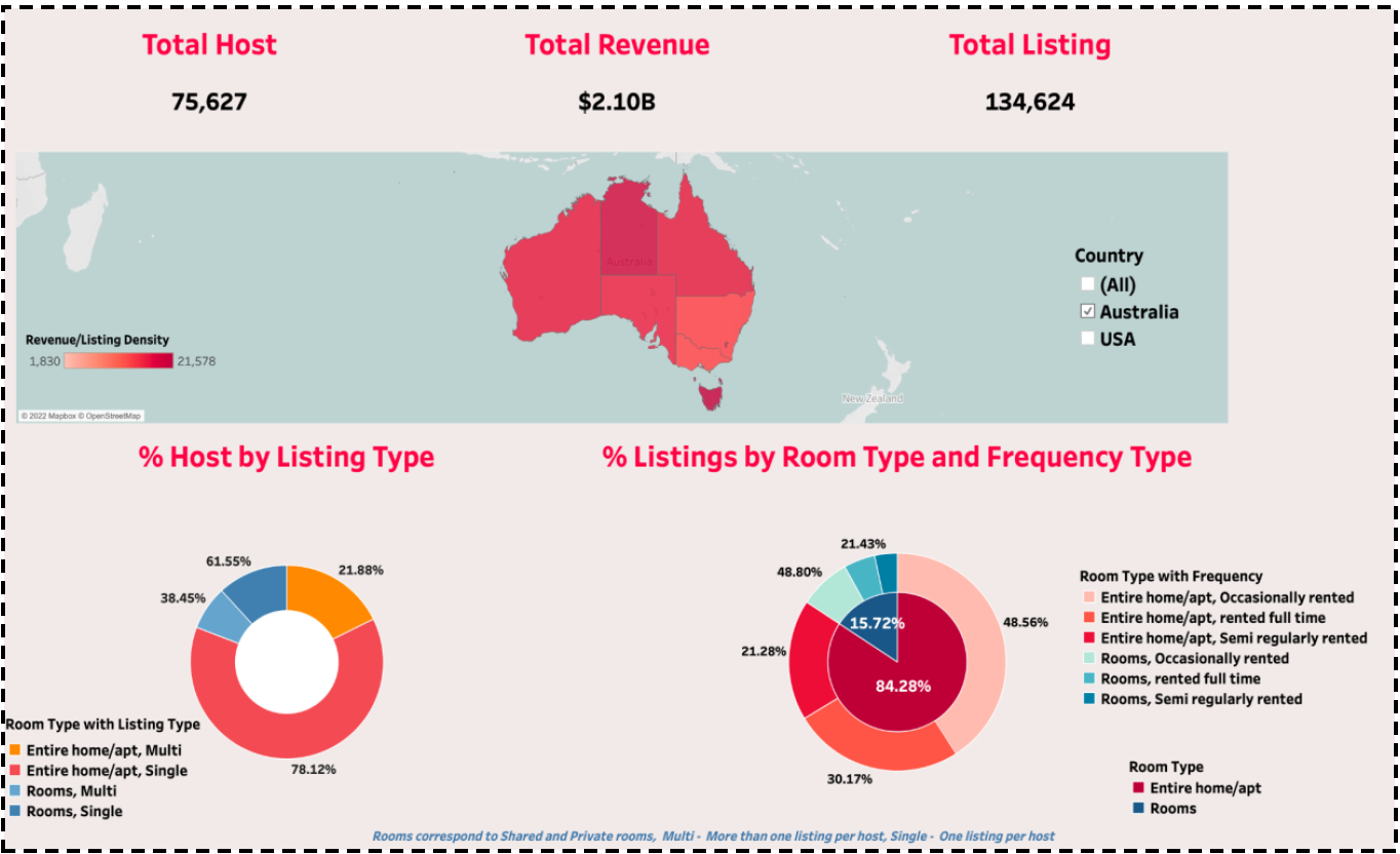 GitHub - gsaijahnavi/Commercial_Analysis_of_Airbnb_data