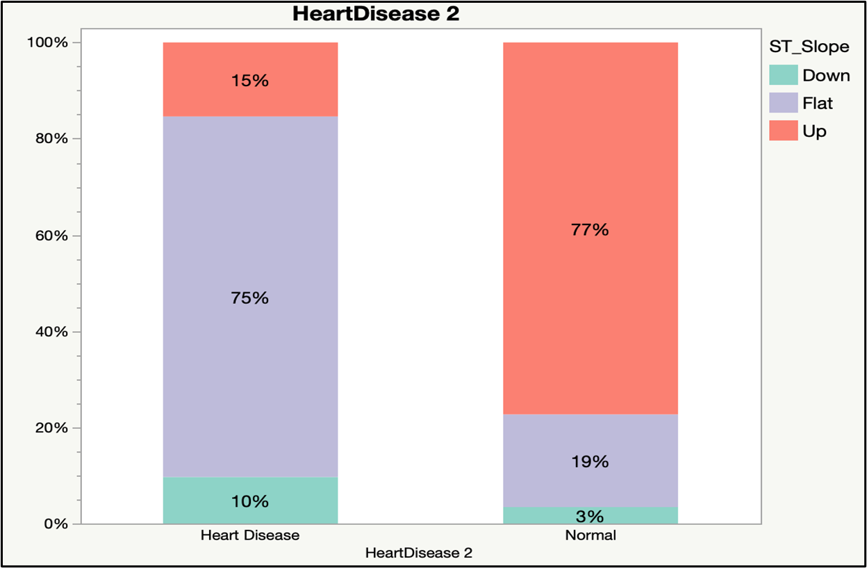 GitHub - gsaijahnavi/Improved-Heart-Failure-Prediction-using-Model-Screening-platform