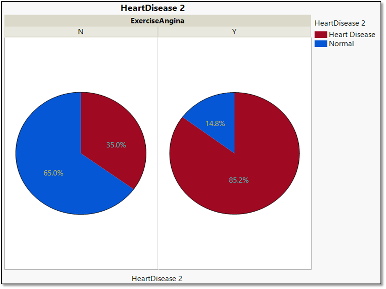 GitHub - gsaijahnavi/Improved-Heart-Failure-Prediction-using-Model-Screening-platform
