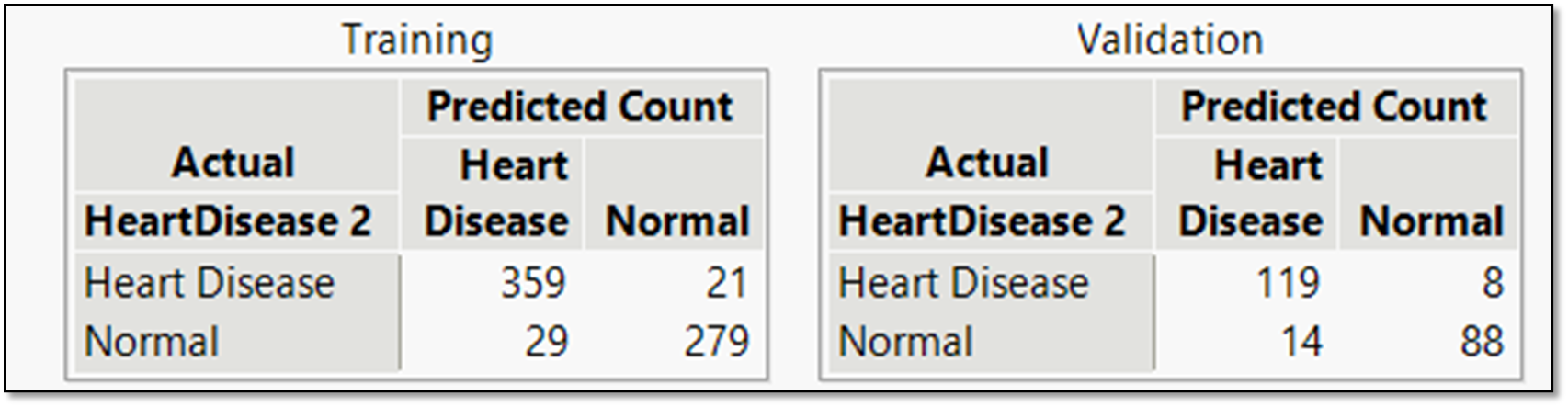 GitHub - gsaijahnavi/Improved-Heart-Failure-Prediction-using-Model-Screening-platform