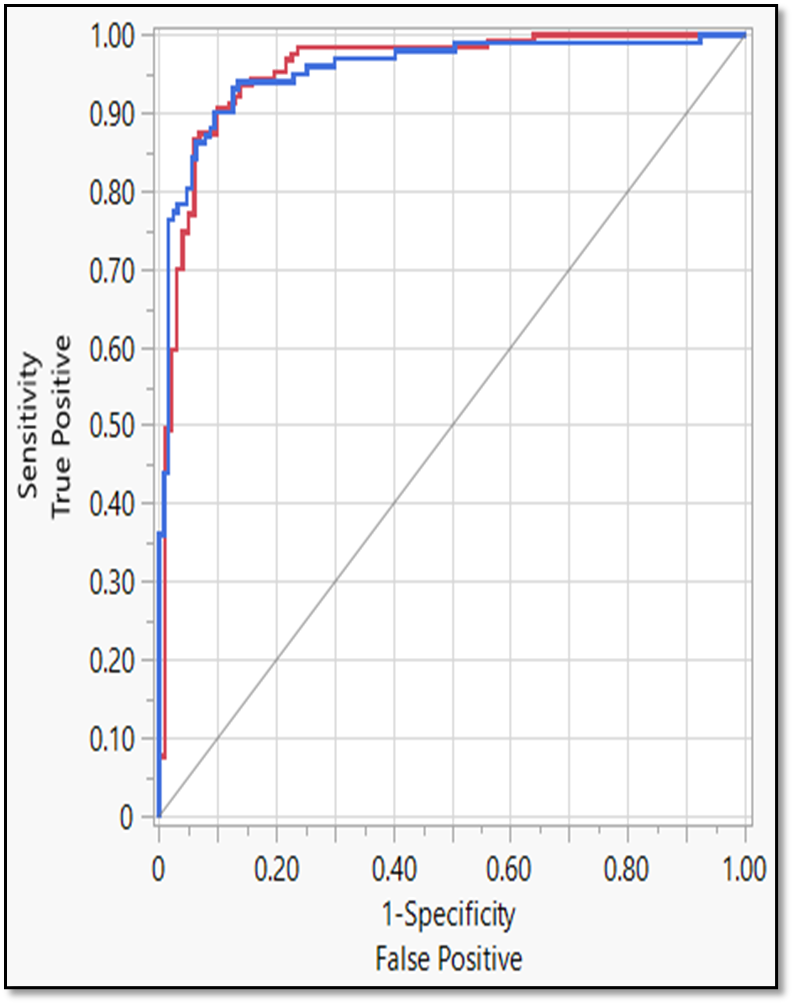 GitHub - gsaijahnavi/Improved-Heart-Failure-Prediction-using-Model-Screening-platform