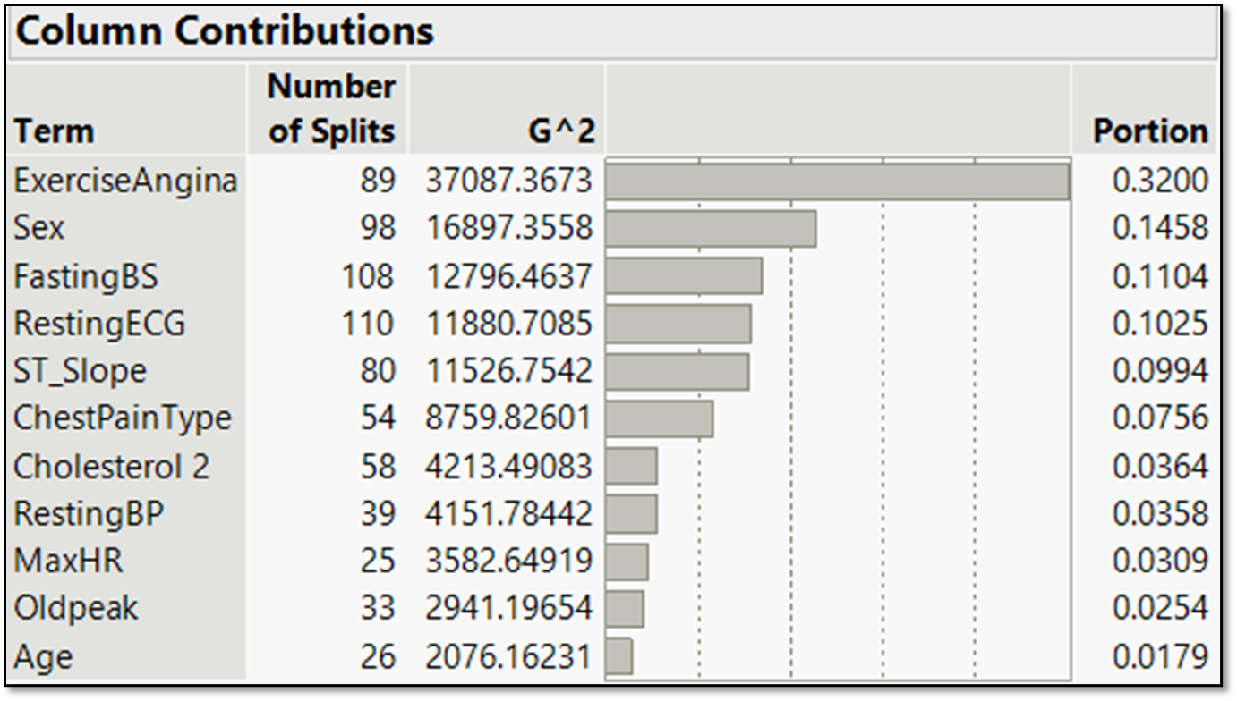 GitHub - gsaijahnavi/Improved-Heart-Failure-Prediction-using-Model-Screening-platform