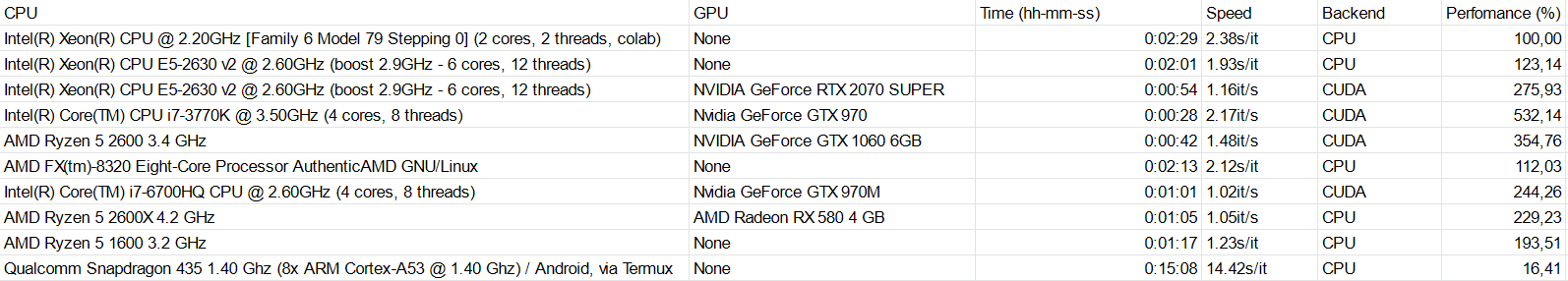 Any suggestions about possible optimizations for aarch64 (arm64) device? · Issue #61 ...