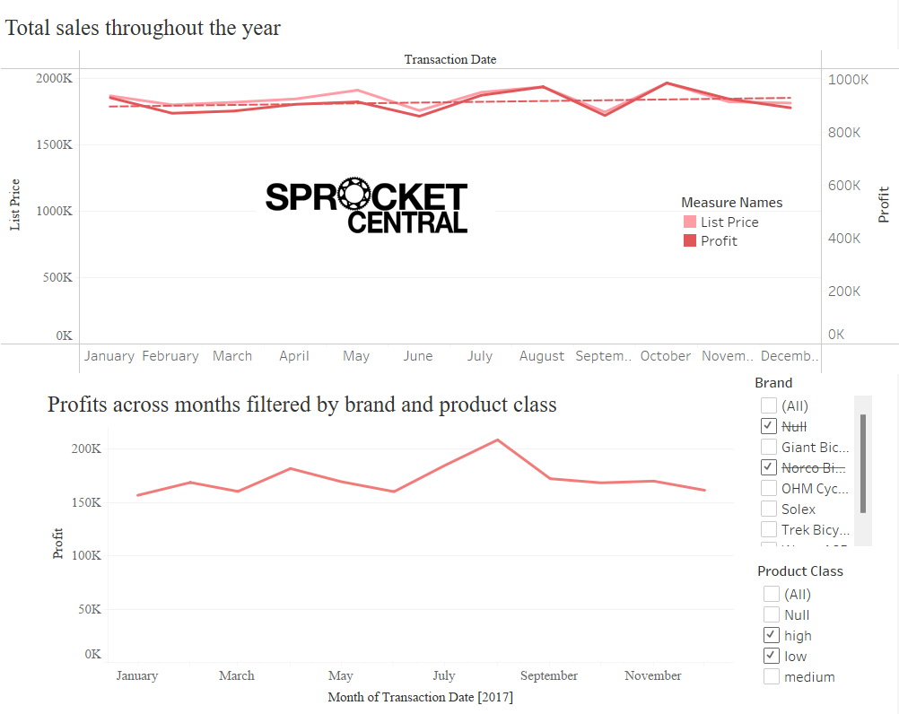 GitHub - N-CHOU/2022-Projects