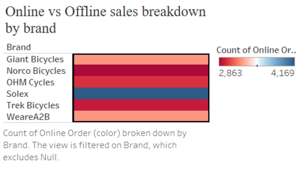 GitHub - N-CHOU/2022-Projects