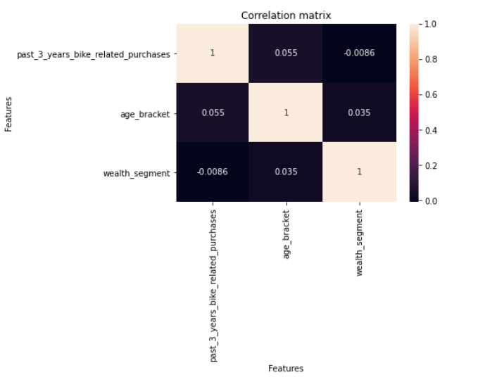 Github N Chou 2022 Projects