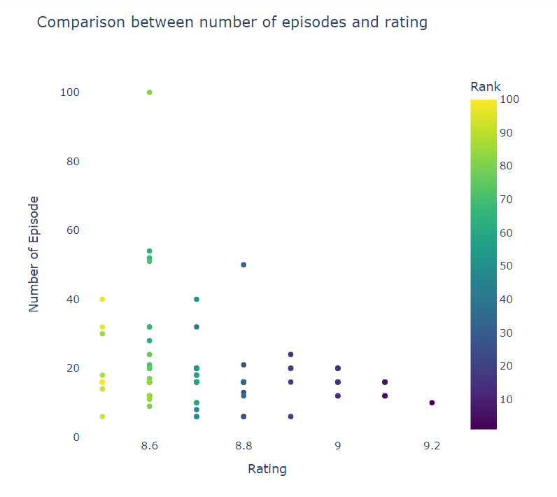 GitHub - N-CHOU/2022-Projects