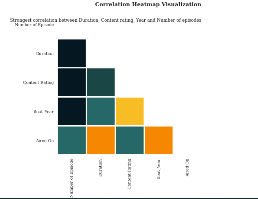 GitHub - N-CHOU/2022-Projects