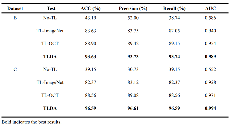 GitHub - tzc123456/OCT-retinopathy-classification