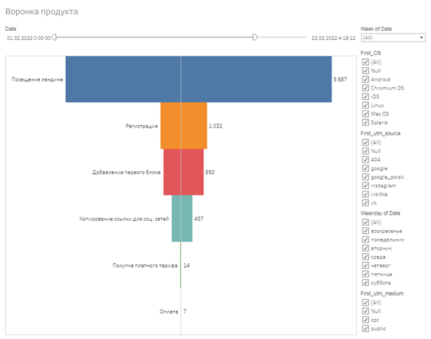 GitHub - Sergey-Kit/SQL_to_Tableau_transform: The task is to build a ...