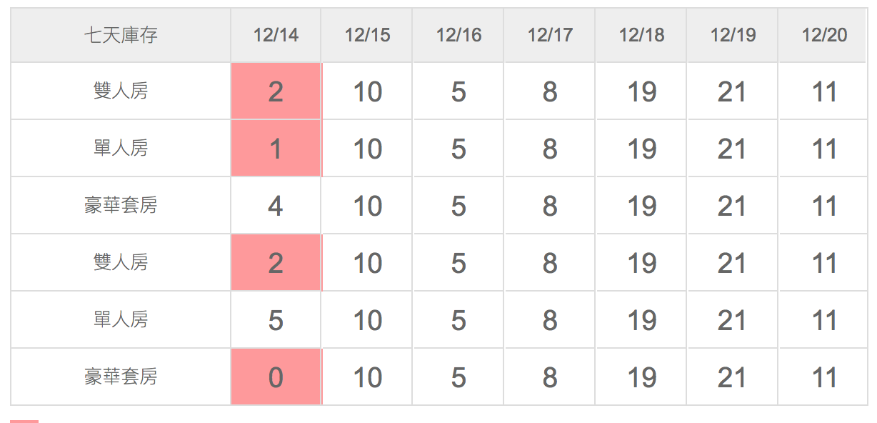 當自適應的table放在dialog中會跑板 · Issue 89 · Happy Coding Clansvue Easytable · Github