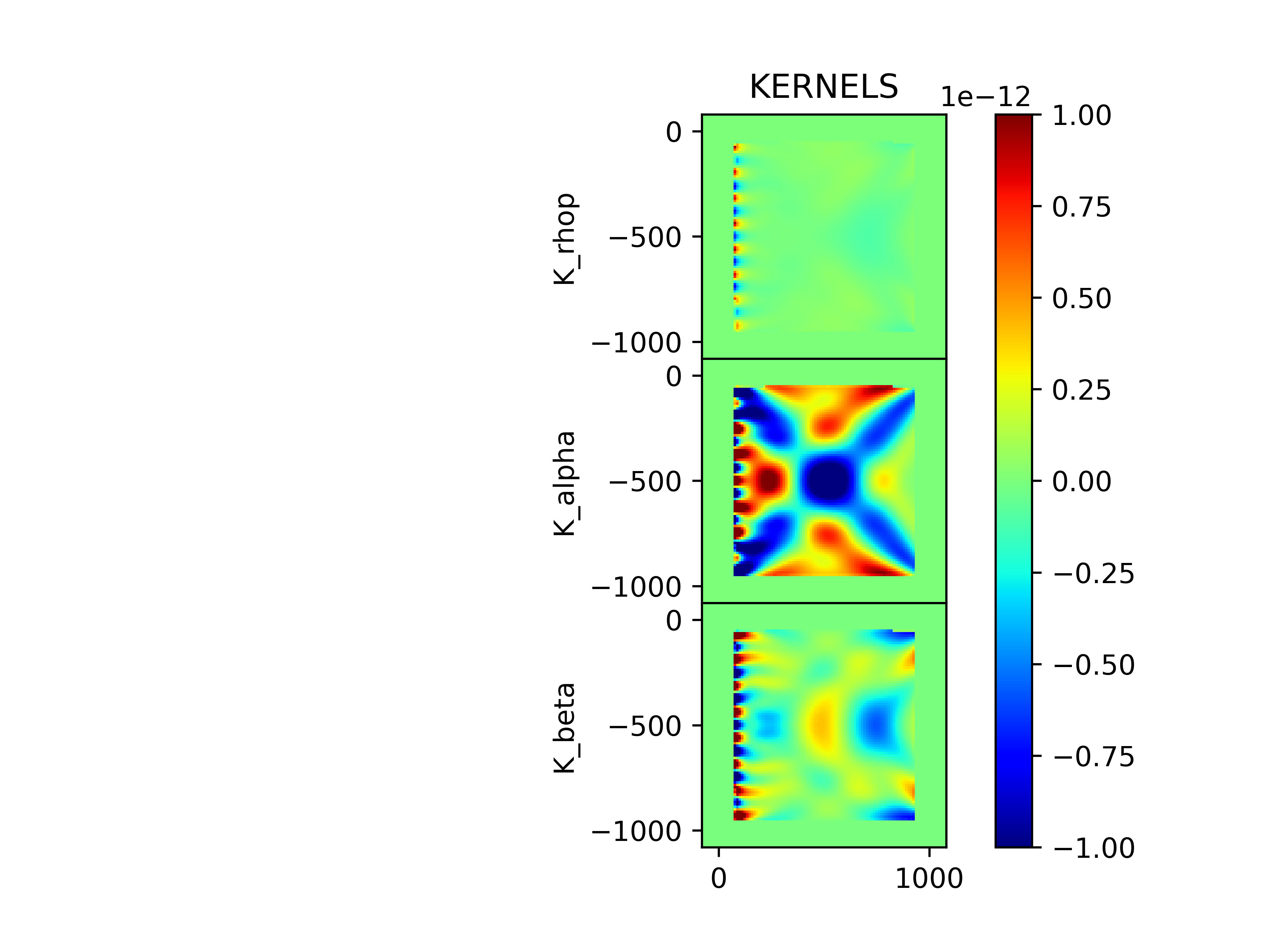 Does Spefcem2d Scale Kernels · Issue 1188 · Specfemspecfem2d · Github 