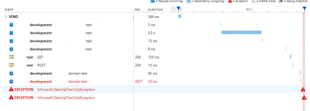 Application Insights: Dependency calls don't appear under a consumer that did those calls ...