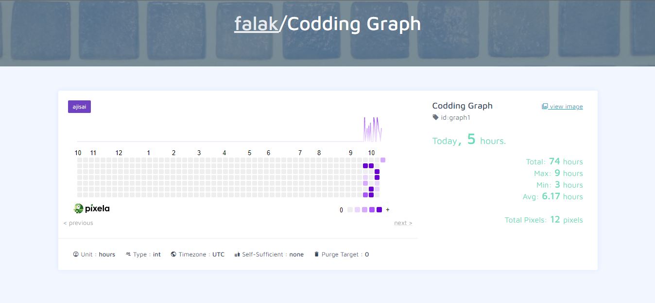 GitHub - FalakShair01/Habit-Tracking-Project