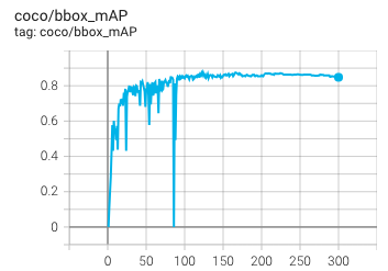 How to eliminate the second stage of training in RTMDet · Issue #10544 · open-mmlab/mmdetection ...