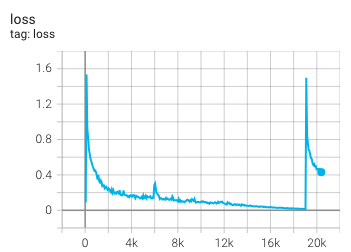 How to eliminate the second stage of training in RTMDet · Issue #10544 · open-mmlab/mmdetection ...