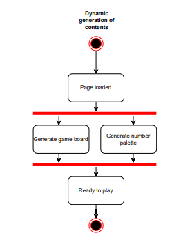 GitHub - ZHJamesY/Sudoku: Web page Sudoku game.